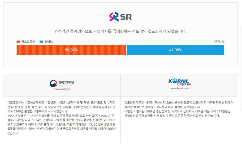 SRT 고속철 KTX와 차이점부터 객실 특징까지 8가지 총정리 - Chirashi
