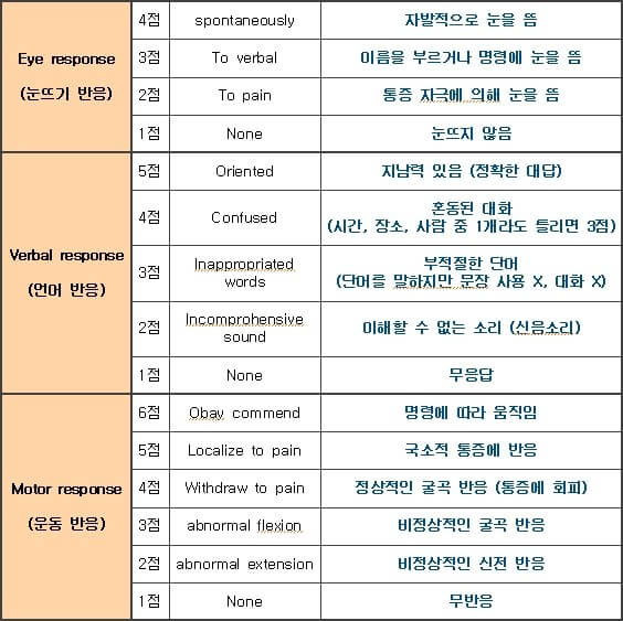 아이가 떨어졌을때, 대응법 및 체크사항 4가지 - Chirashi